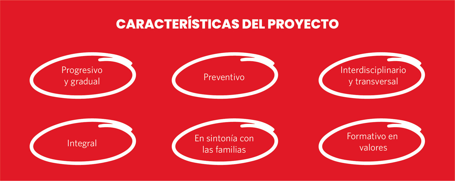 Aprender a Amar – LMH